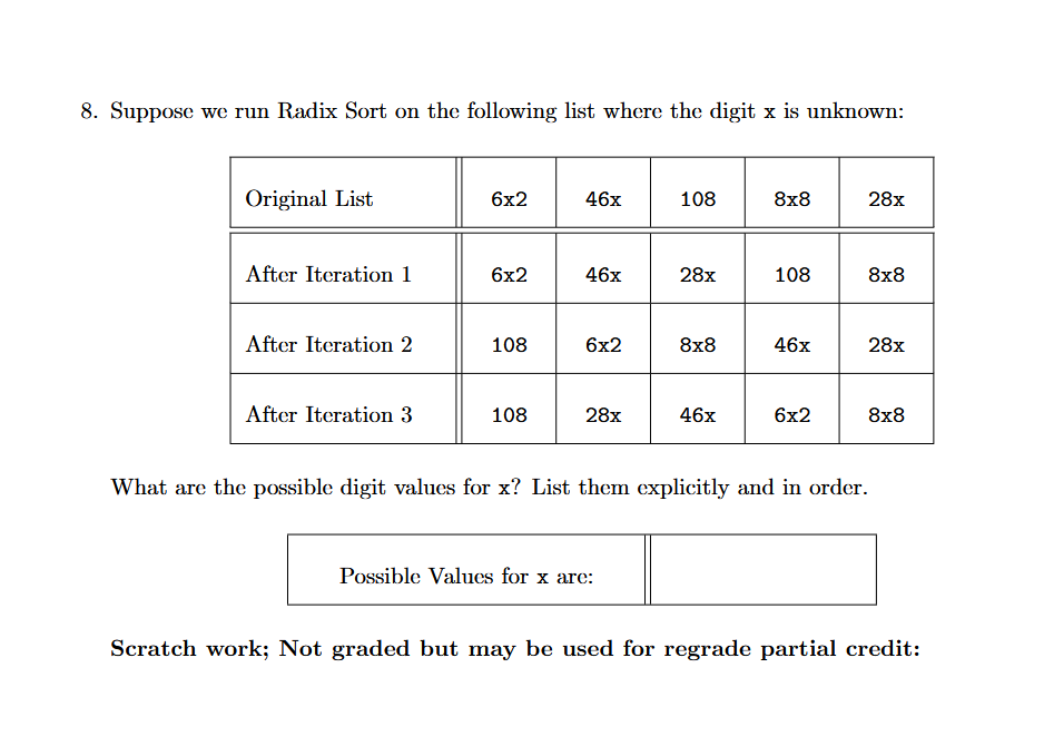 Solved 8. ﻿Suppose we run Radix Sort on the following list | Chegg.com