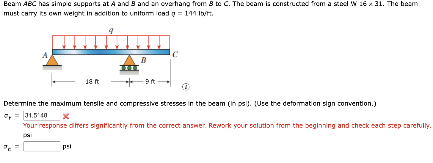 Solved Beam ABC has simple supports at A and B ﻿and an | Chegg.com
