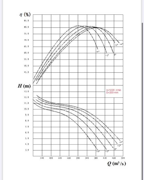 Solved 1. Derive the basic equation of pump by using the law | Chegg.com