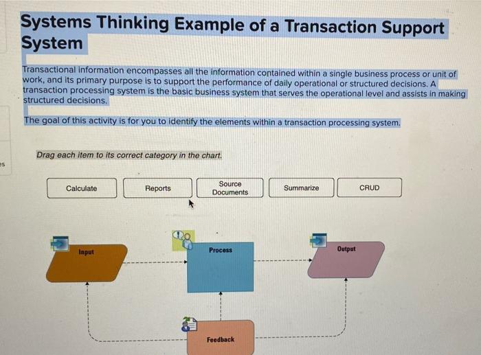 Solved Systems Thinking Example of a Transaction Support | Chegg.com