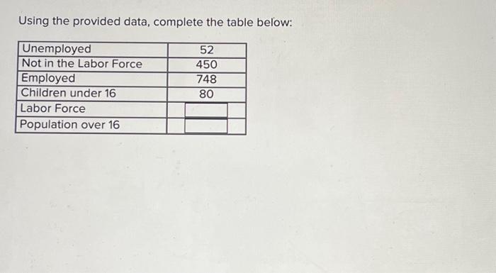 Solved Using the provided data, complete the table below: | Chegg.com