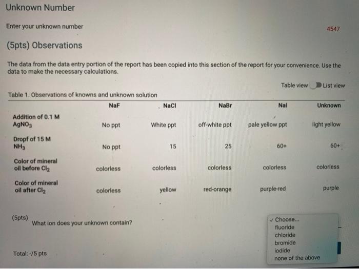 Solved Unknown Number Enter your unknown number 4547 (5pts) | Chegg.com