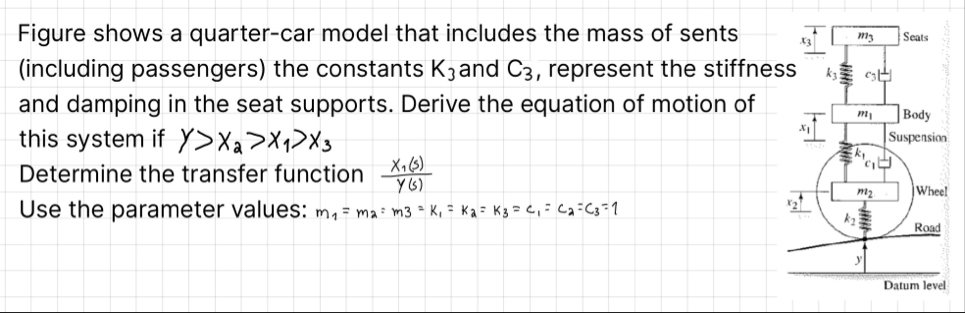 Solved Figure shows a quarter-car model that includes the | Chegg.com