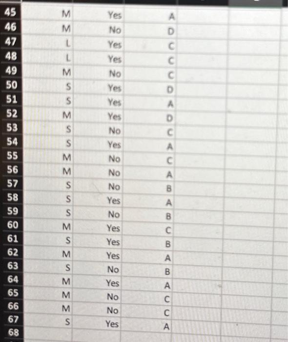 The accompanying data file contains three variables, | Chegg.com