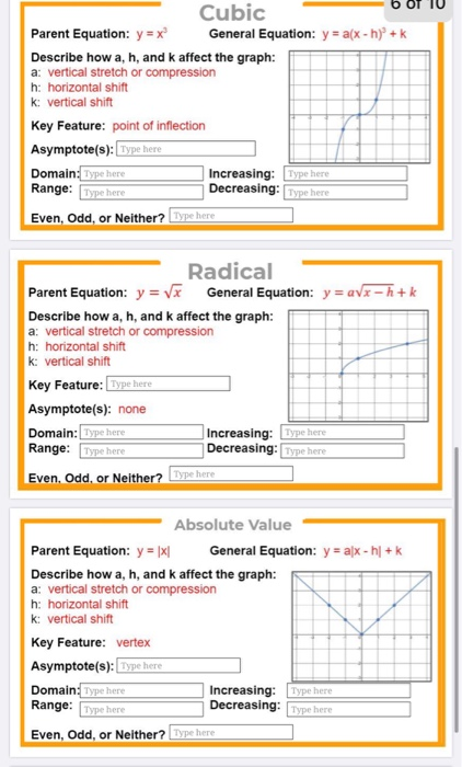 Solved + Rational (Hyperbola) Parent Equation: y = General | Chegg.com