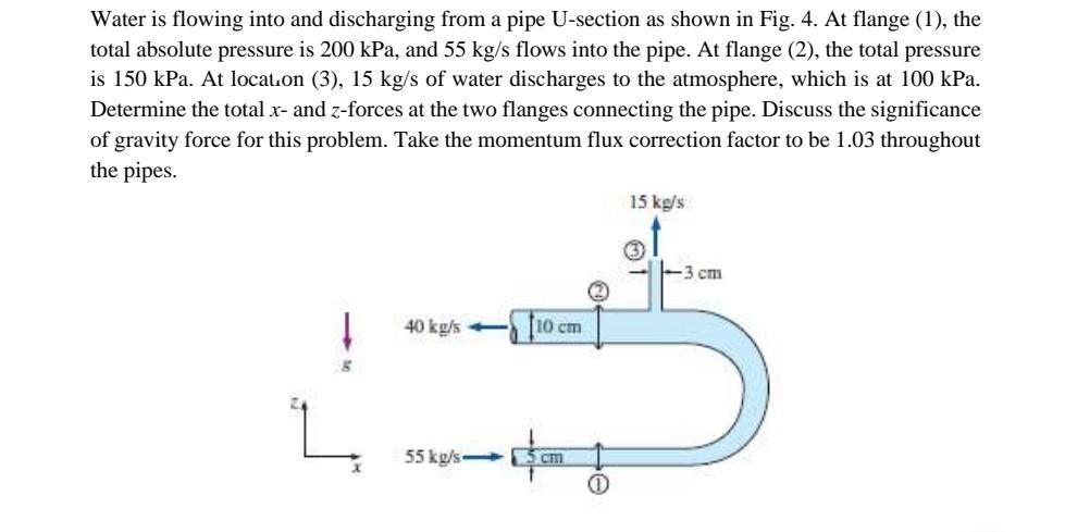 Solved Water is flowing into and discharging from a pipe | Chegg.com