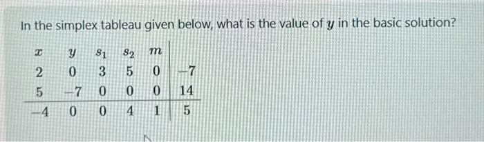 Solved In the simplex tableau given below, what is the value | Chegg.com