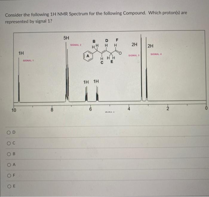 Solved Consider the following 1H NMR spectrum for the | Chegg.com