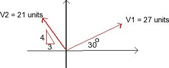 Solved For the given vectors V1 and V2, determine the | Chegg.com