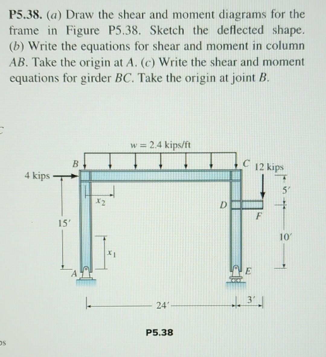 Solved P5.38. (a) Draw the shear and moment diagrams for the | Chegg.com