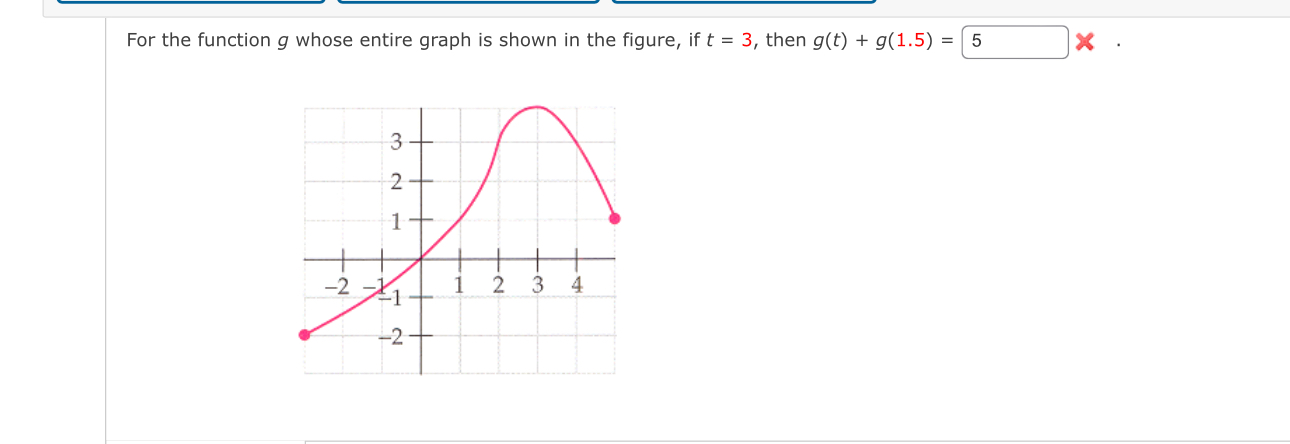Solved For the function g ﻿whose entire graph is shown in | Chegg.com