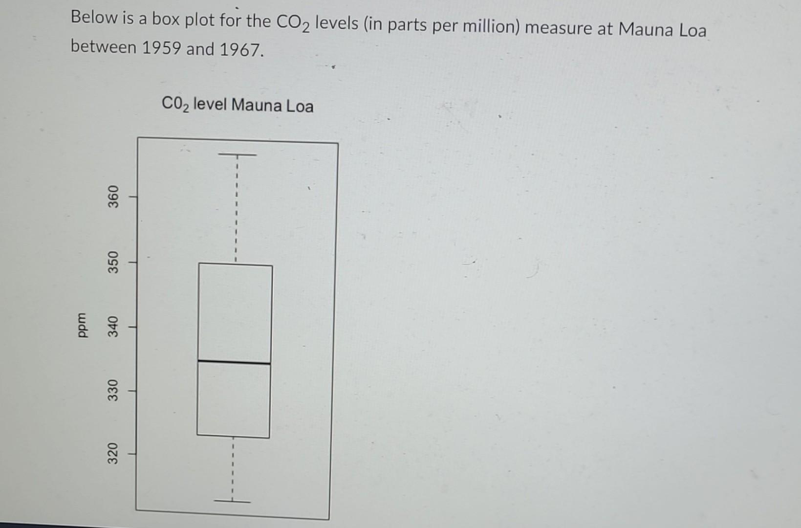 Solved Below is a box plot for the CO2 levels (in parts per | Chegg.com
