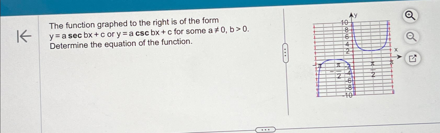 Solved The function graphed to the right is of the form | Chegg.com