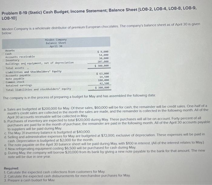 Solved Problem 8-19 (Static) Cash Budget; Income Statement; | Chegg.com