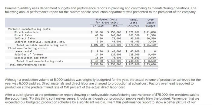 Solved Required: o. Prepare a revised performance report for | Chegg.com