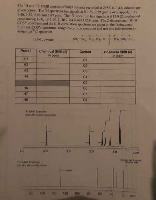 Solved The 'H and C NMR spectra of butyl butyrate recorded | Chegg.com