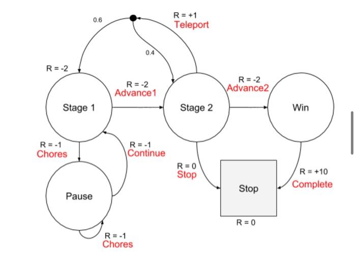 Solved calculate the state value function and the bellman | Chegg.com