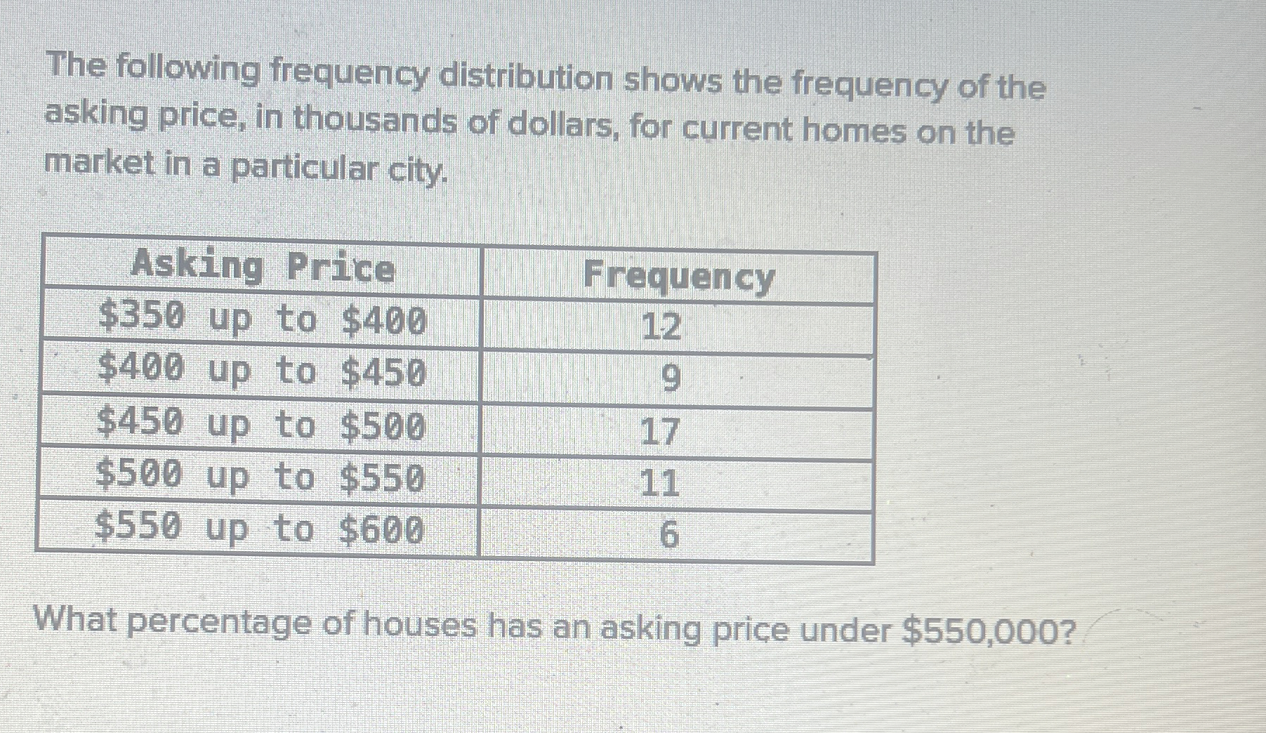 Solved The following frequency distribution shows the | Chegg.com