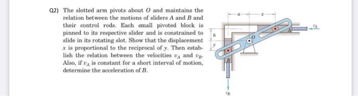 Solved Q2) The slotted arm pivots about and maintains the | Chegg.com