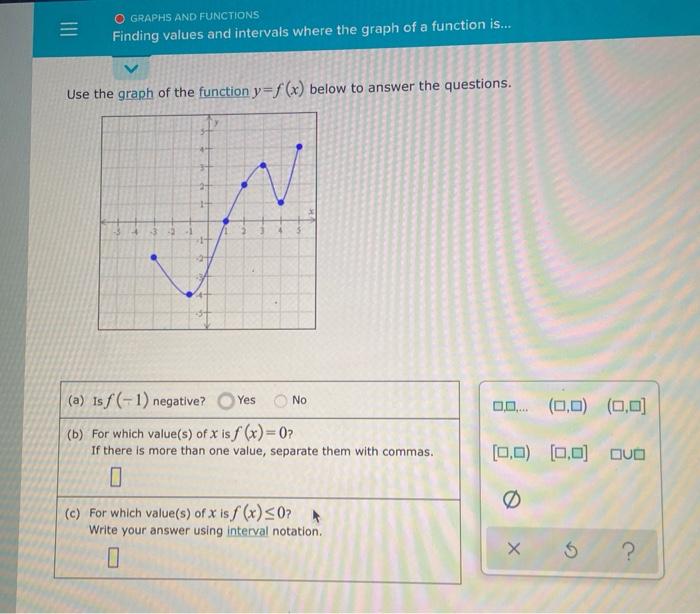 Solved E O GRAPHS AND FUNCTIONS Finding values and intervals | Chegg.com