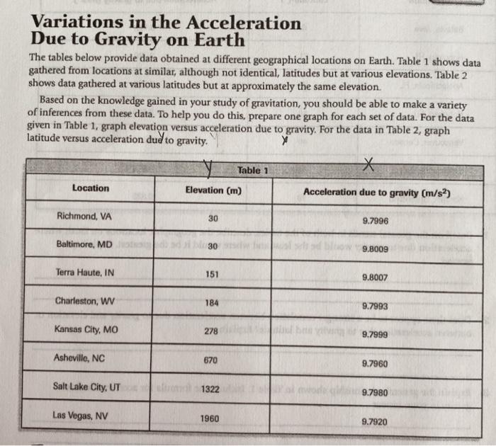 Solved Variations in the Acceleration Due to Gravity on | Chegg.com