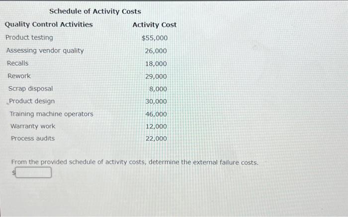 Solved Schedule of Activity Costs From the provided schedule | Chegg.com