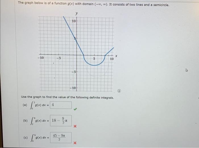 Solved The graph below is of a function g(x) with domain | Chegg.com