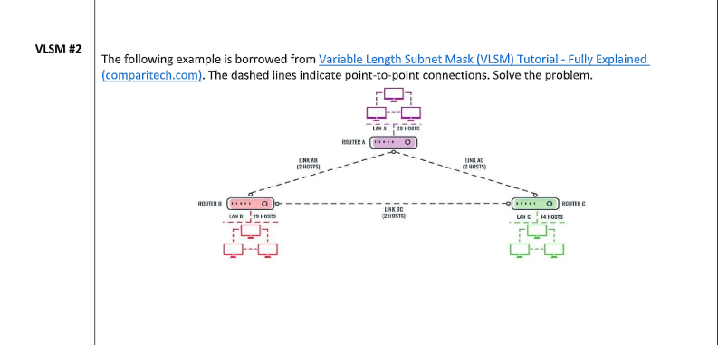 Solved Help Me With This Computer Network Assignment Vlsm