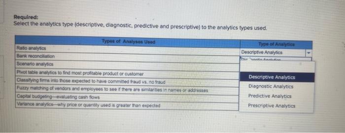 Solved Required: Select the analytics type (descriptive. | Chegg.com