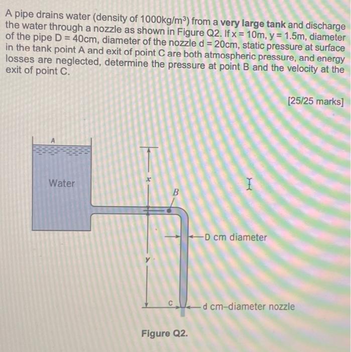 Solved A pipe drains water (density of 1000kg/mº) from a | Chegg.com