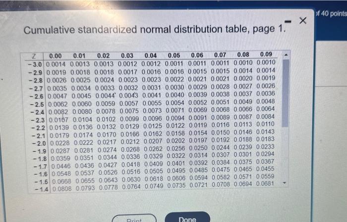 Solved Given a normal distrbution with μ=55 and σ=3, | Chegg.com