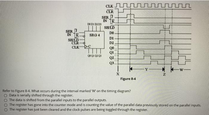 Solved nun பயப் CLK CLR SER IN K pkt DO DI D2 D3 SHLD DO IN | Chegg.com