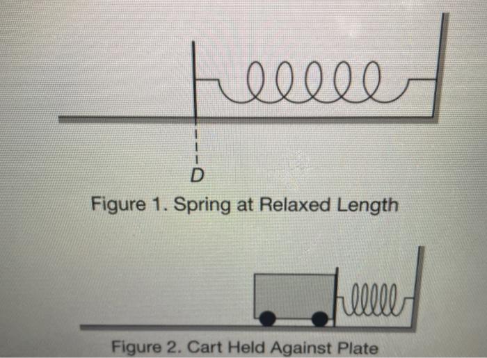 Solved lllll ee D Figure 1. Spring at Relaxed Length hello | Chegg.com