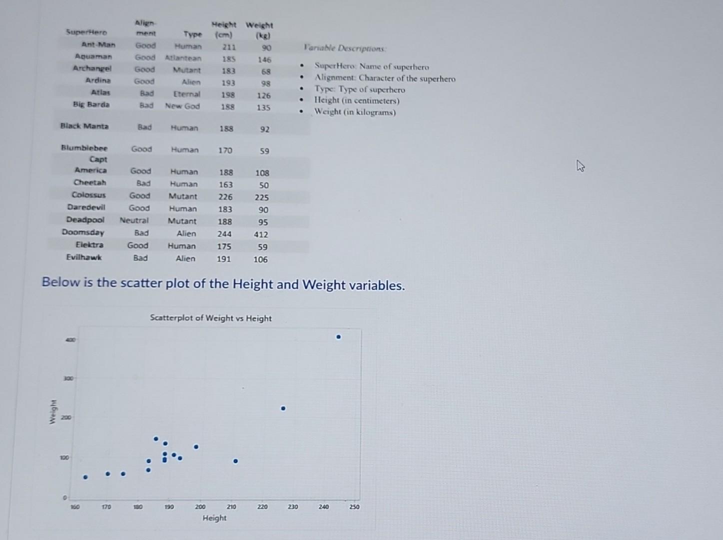Below is the scatter plot of the Height and Weight | Chegg.com