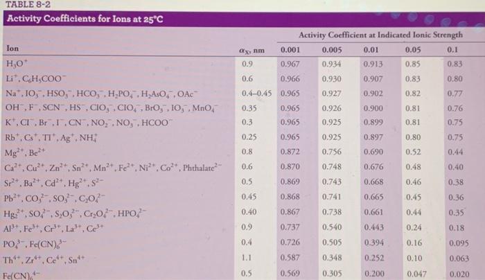 Solved Barium sulfate ( BaSO4 ) is a nearly insoluble salt | Chegg.com
