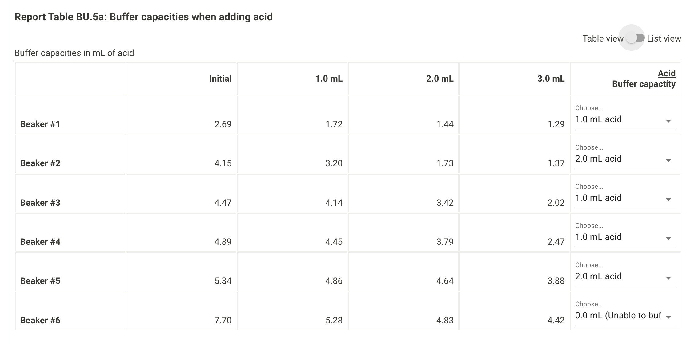 Solved by an EXPERT Is the Acid Buffer capacity correct? Report Table | Chegg.com