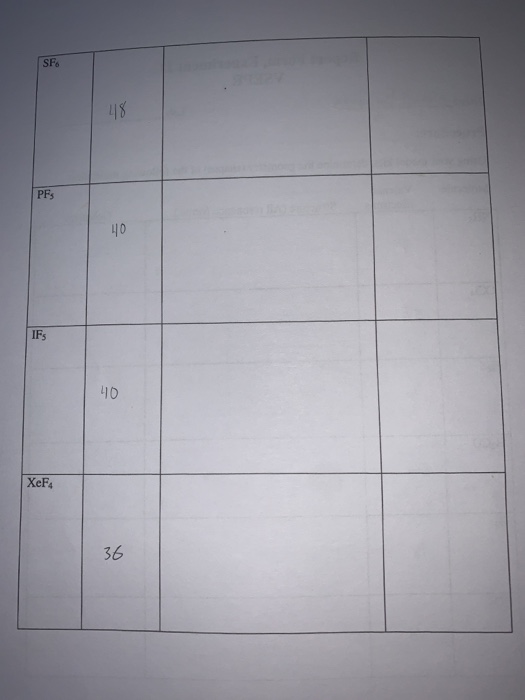Solved Report Form Experiment 11 Vsepr Mgel Equeues Lab