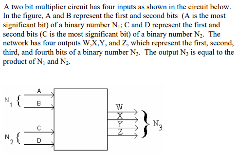 Solved A two bit multiplier circuit has four inputs as shown | Chegg.com