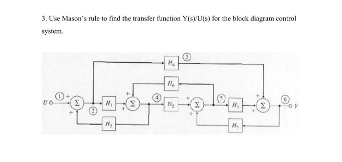 Solved 3. Use Mason's rule to find the transfer function | Chegg.com
