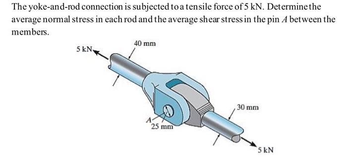 Solved The yoke-and-rod connection is subjected to a tensile | Chegg.com