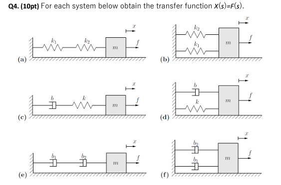 Solved Q4. (10pt) ﻿For each system below obtain the transfer | Chegg.com