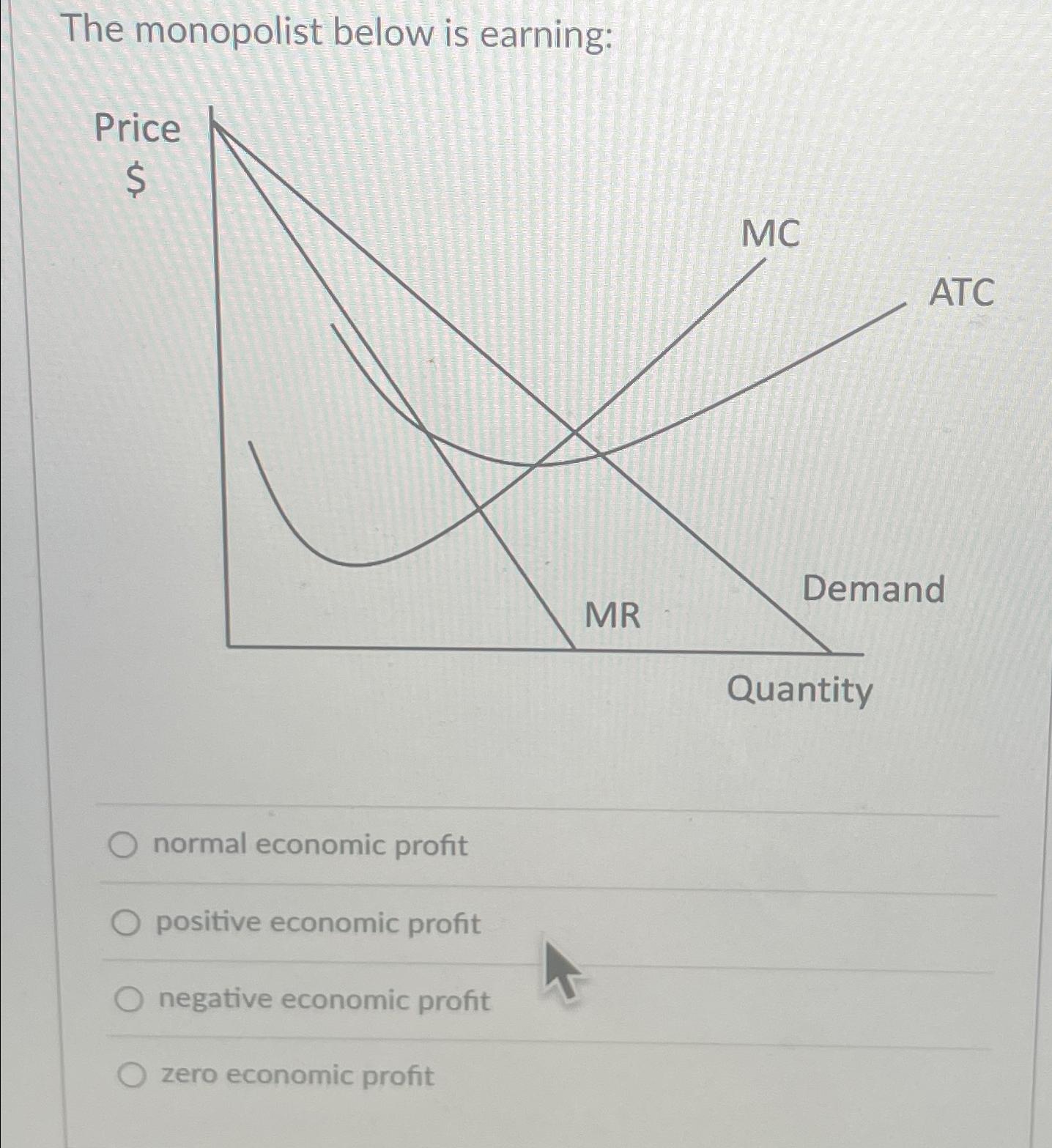 Solved The monopolist below is earning:normal economic | Chegg.com