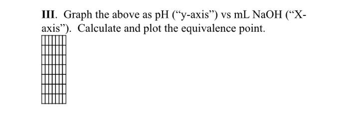 III. Graph the above as pH (“y-axis”) vs mL NaOH (“X- | Chegg.com