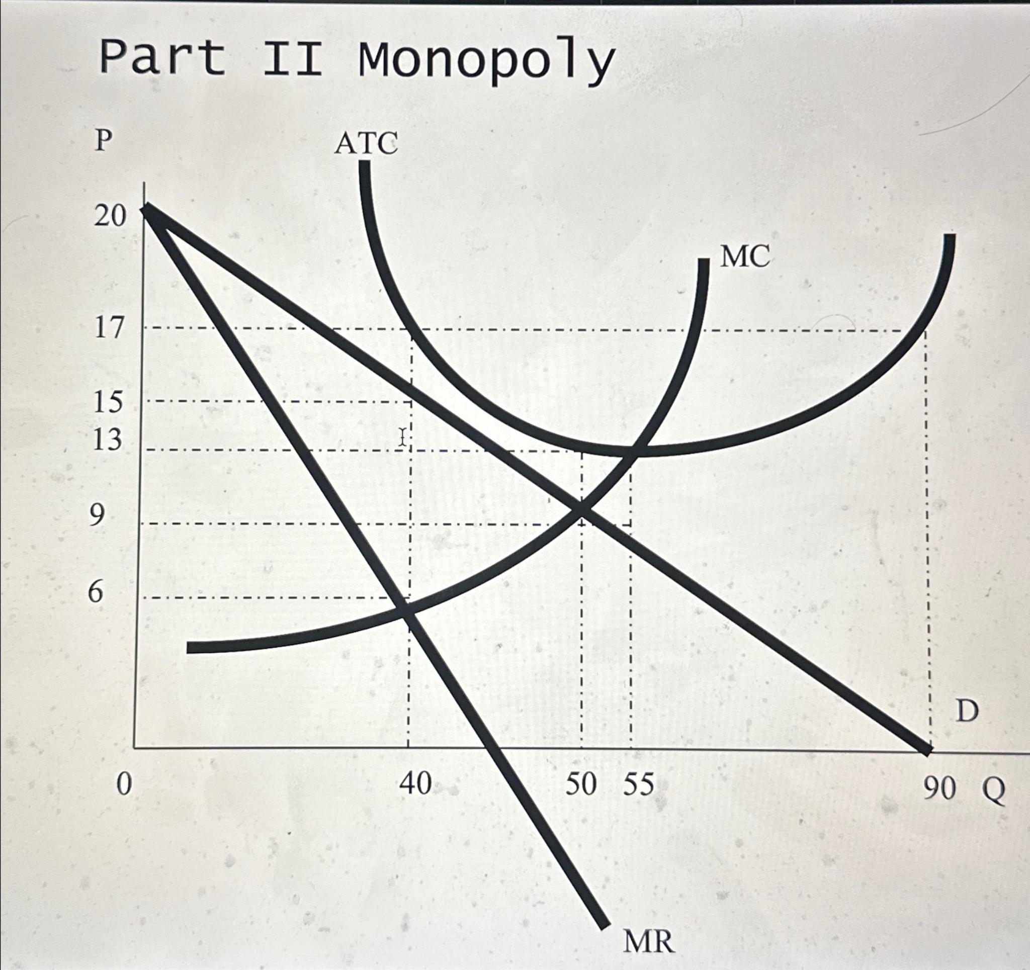 Solved Part II Monopoly | Chegg.com