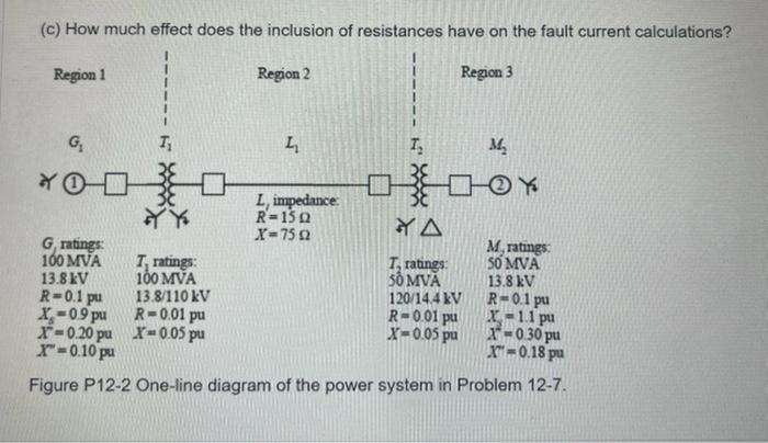 Solved 12-7. Assume that a symmetrical three-phase fault | Chegg.com