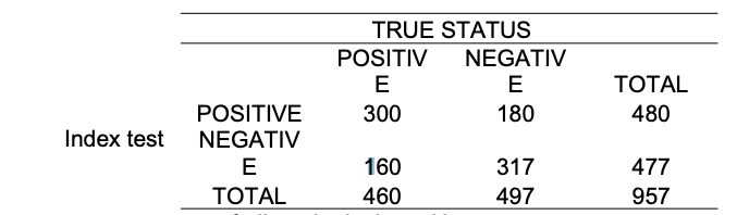Solved 5. ﻿Considering the Table below, calculate the | Chegg.com