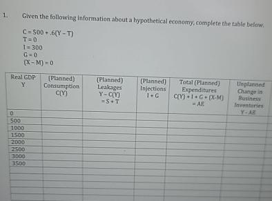 Solved Given the following information about a hypothetical | Chegg.com