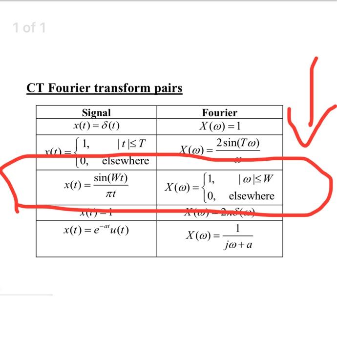 Solved CT Fourier transform pairs | Chegg.com