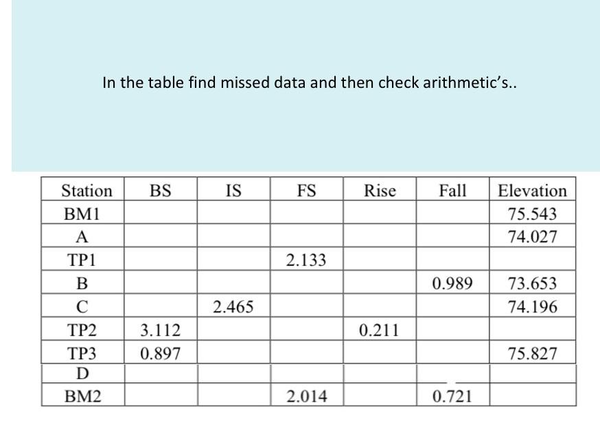 Solved In the table find missed data and then check | Chegg.com