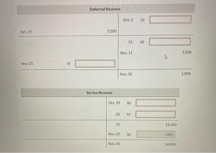 Solved Fill in the missing amounts from the following T | Chegg.com